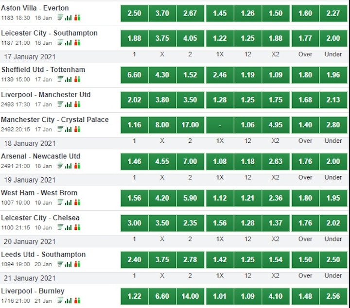 How to play bet9ja (Best Guide 2021)